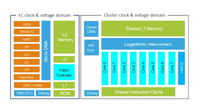 RISC-V's Potential Highlighted in Low Start-up Costs - AB Open