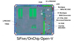 OnChip Announces New 32-bit RISC-V Microcontroller - AB Open