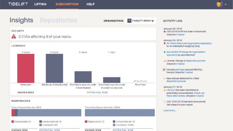Tidelift Promises a "Better Business Model" for Open Source - AB Open