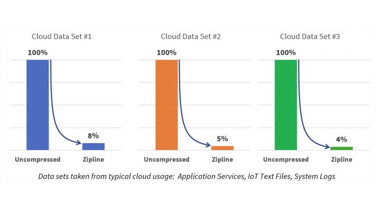 Microsoft Opens Zipline Hardware Implementable Compression Algorithm Ab Open