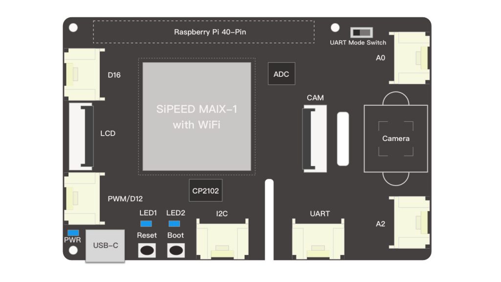 Seeed Studio MAIX-1 Raspberry Pi AI Hat Layout - AB Open