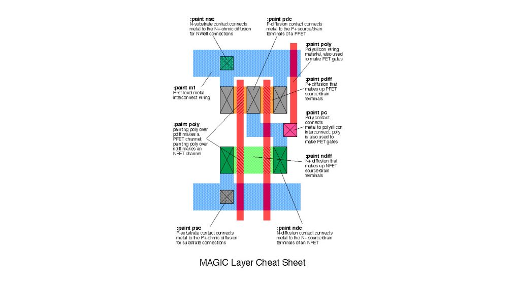Magic-Cheat-Sheet - AB Open