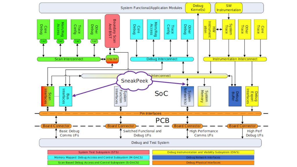 MIPI Debug Block Diagram - AB Open