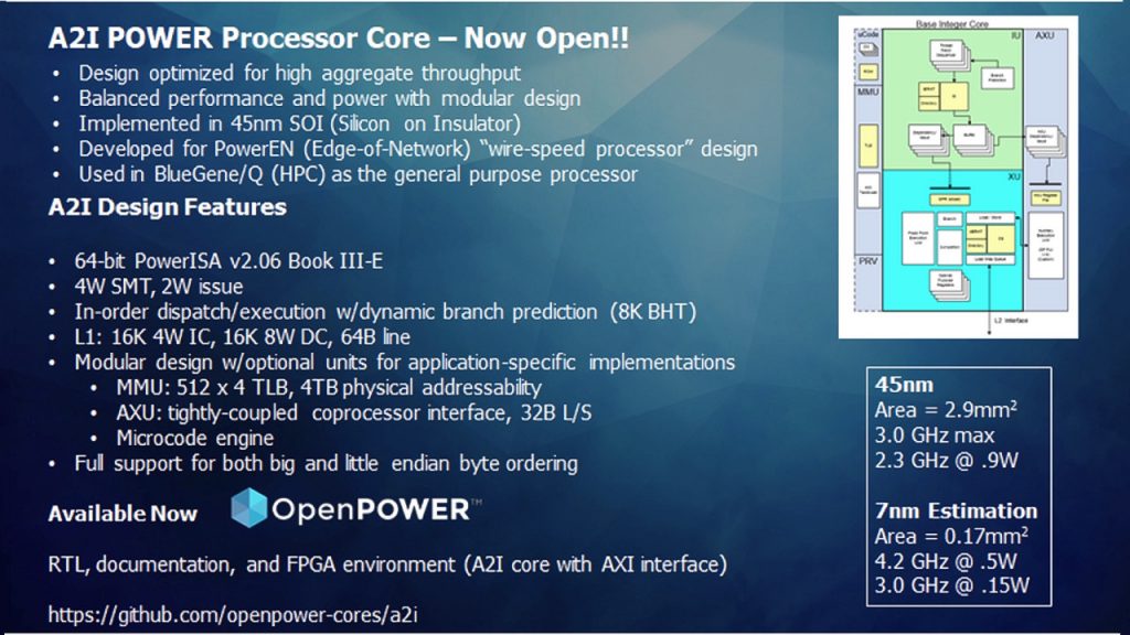 A2I POWER Core Details - AB Open