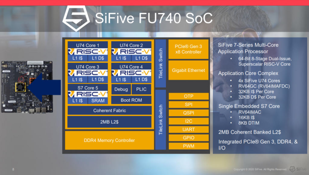 A Look at the RISC-V PC from SiFive - AB Open